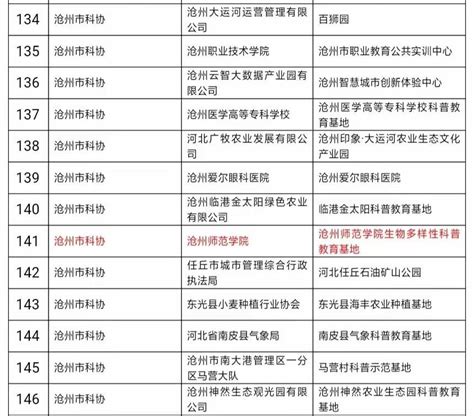 喜讯！我校生物多样性科普教育基地获批河北省科普教育基地 沧州师范学院