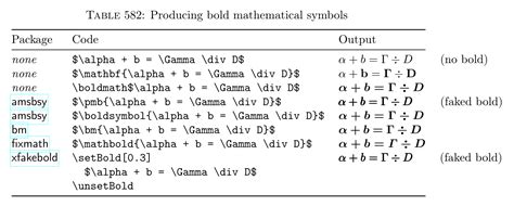 Fonts How Can I Get Bold Math Symbols TeX LaTeX Stack Exchange