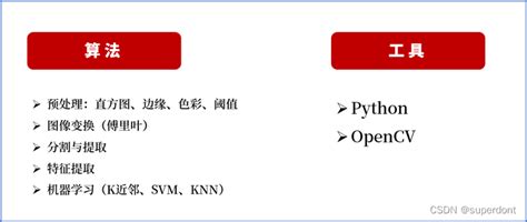 李立宗《计算机视觉40例》ppt课件：第3章计算机视觉40例电子版 Csdn博客