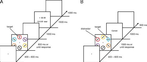 Value Driven Attentional Capture Pnas