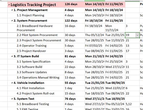 how to get the start and end date on microsoft project to match the