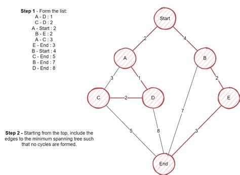Top 15 Algorithms Every Software Engineer Must Know
