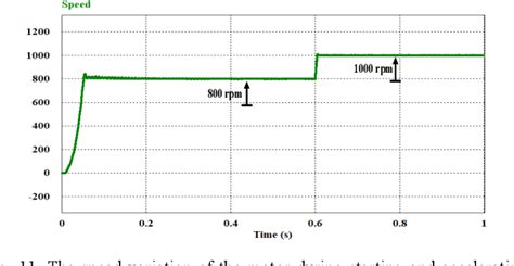 Figure 11 From Field Oriented Control Of 3 Phase Asynchronous Motors By