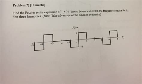 Solved Problem 2 10 Marks Find The Fourier Series