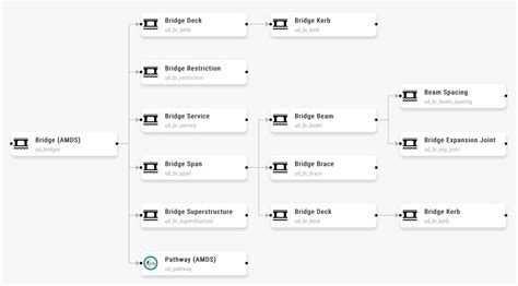 An Overview Of The Asset Hierarchy Feature Png Dowh