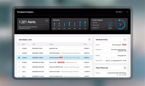 최신 Dlp 솔루션 데이터 유출 방지 Proofpoint Kr