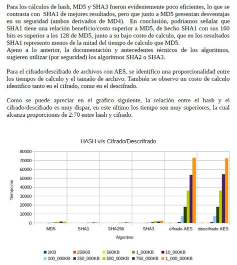 Hash Vs Cifrado El Siguiente Documento Muestra La Comparativa Entre Esteban Andrés Dev4sec