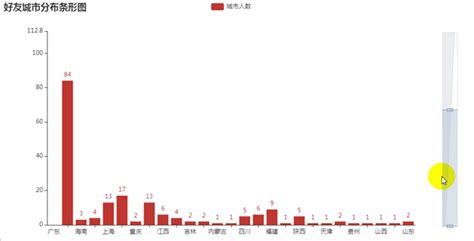 学python能干嘛？用 pyecharts 可视化微信好友，酷炸了 学pyecharts可以做什么工作 csdn博客