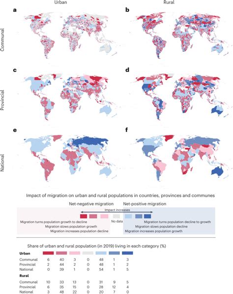 Worlds Human Migration Patterns In 2000 2019 Unveiled By High