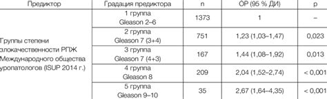 Characterization Of A Potential Predictor The Degree Of Malignancy Of