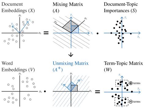 Kristoffer Nielbo On Linkedin Research Nlp Topicmodeling