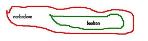 Equivalence Partitioning One Stop For Testing And Tools