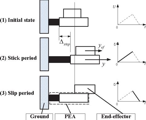 Figure 1 From Neural Network Based Model Predictive Control For Piezoelectric Actuated Stick