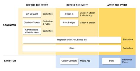 GitHub Junlapong Try Alf Io Alf Io The Open Source Ticket Reservation System For