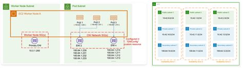 aws workshops diy — eks workshop — 14 custom networking — secondary