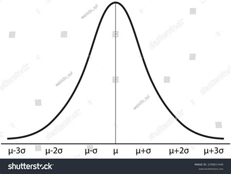 Gaussian Distribution Illustration Gaussian Bell Normal Stock Vector
