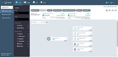 Intelligent Deployments And Delivery For Azure Devops