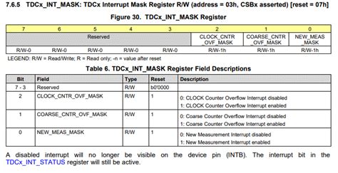 TDC Daisy Chain TDC S Sensors Forum Sensors TI E E Support Forums