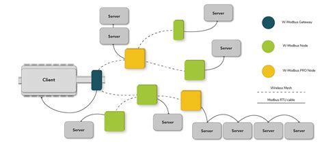W Modbus Module Documentation 4 0 0