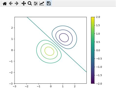 Bug Colorbarremove Does Not Always Work · Issue 22257 · Matplotlibmatplotlib · Github