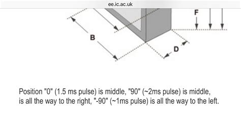 Pwm Servo Motor Control Electrical Engineering Stack Exchange