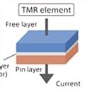TMR Angle Sensor TDK