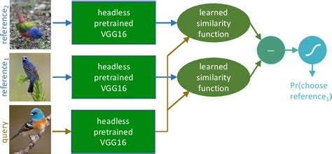 figure 1 from transforming neural network visual representations to