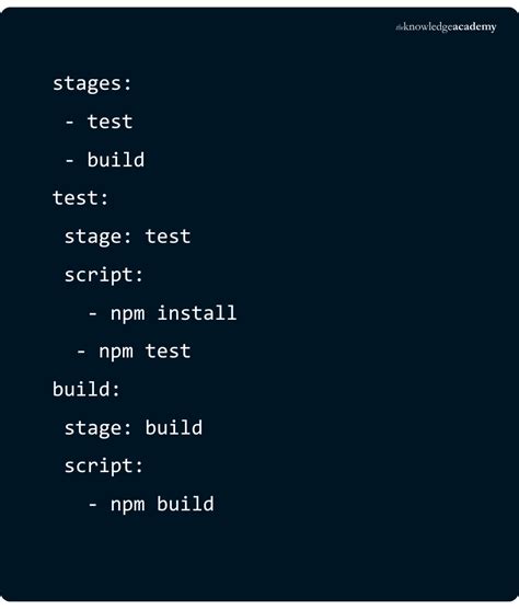 Redux Toolkit How To Use Benefits Functions And More