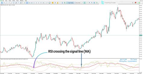 Traders Dynamic Index Visual Alerts Tdi Indicator Mt5