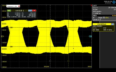 DS UB Q Whether CMLOUT S Eye Diagram Meet The Requirement Interface Forum Interface