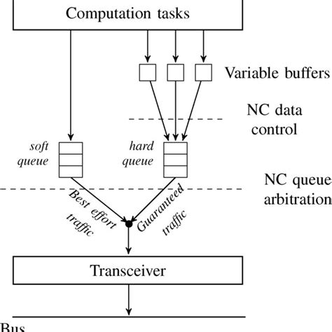 IEEE Transactions On Industrial Informatics
