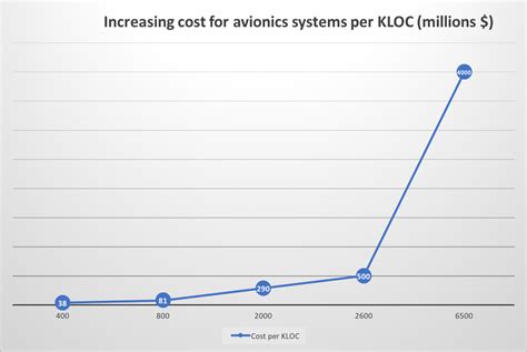 Shift Left Your Safety Critical Software Testing With Test Automation Embedded Computing Design