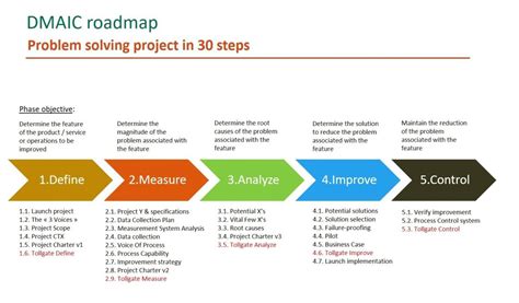 How To Apply It To The Record To Report R2r Process And Lean It In