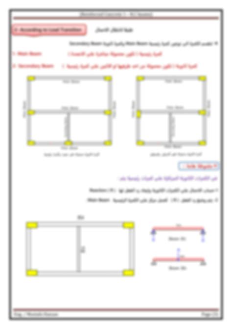 SOLUTION Structural Analysis Of Beam Studypool