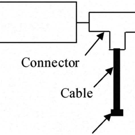 Pdf Detection And Localization Of Cable Faults By Time And Frequency Domain Measurements