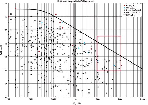 How To Select The Best Adc For Radar Phased Array Applications—part 1