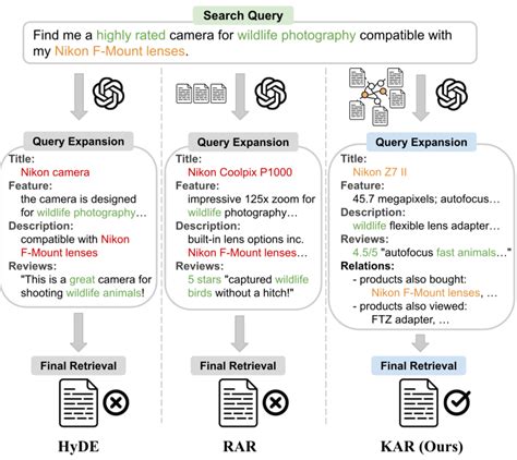 [논문 리뷰] knowledge aware query expansion with large language models for