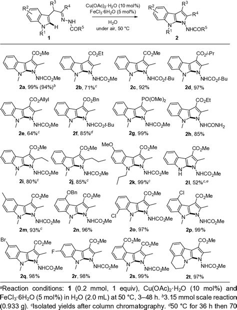 Substrate Scope For The Intramolecular Csp 2 −h Amination Of α