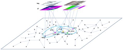 Remote Sensing Scene Graph And Knowledge Graph Matching With Parallel Walking Algorithm