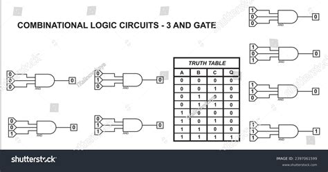 Combinational Logic Circuits And Gate Vector Royalty Free Stock