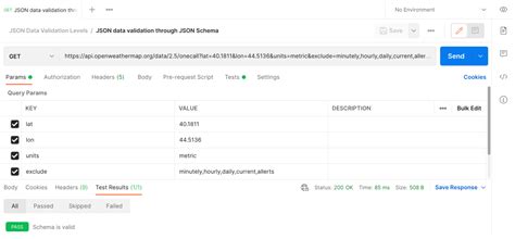 Json Data Validation Levels And Its Usage In Postman Sometimes As A Quality Assurance Engineer