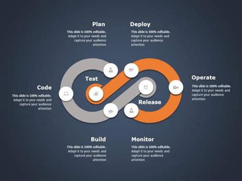 Devops 11 PowerPoint Template