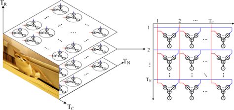 the schematic diagram of full pipelined operator with multiple node