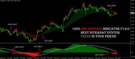 100 Non Repaint Indicator V19 0 FxProStore