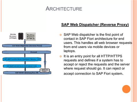 SAP Fiori Ppt PPTX