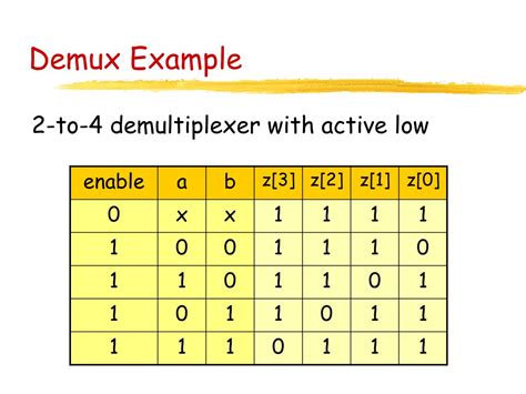 Ppt Verilog Ii Cpsc 321 Powerpoint Presentation Free Download Id211471