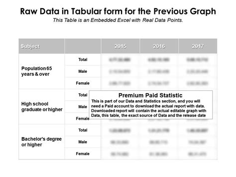 Educational Attainment By Sex For 65 Years And Over In The Us From 2015 2017 Templates