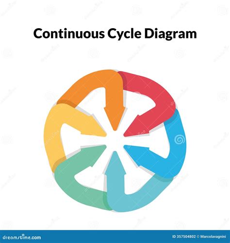 Continuous Cycle Diagram For Business Processes And Project Management