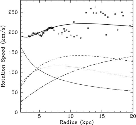 figure 1 from a new old component of the galaxy as the origin of the
