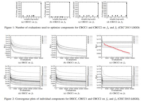 Cbcc3 A Cbcc Algorithm With Improved Explorationexploitation Balance